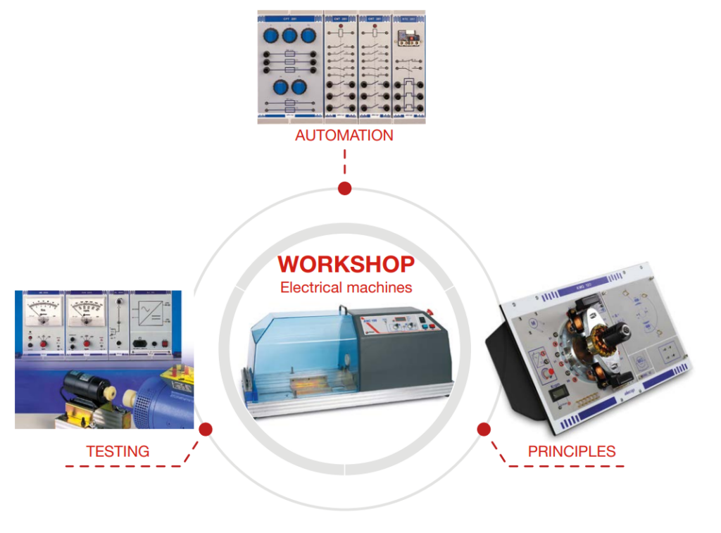 Electrical machines | Teaching equipment | ALECOP
