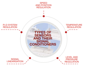 Regulation and control systems | Teaching equipment | ALECOP